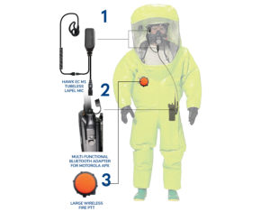 Hazmat Bundle - EarPhone Connection
