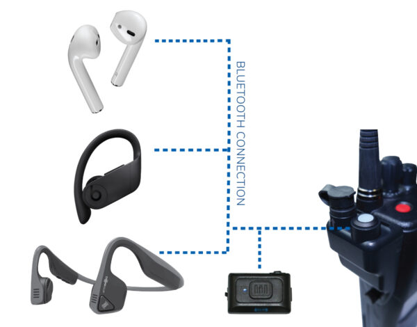 Air Pro Wireless Harris Kit for Bluetooth Earbuds - Earphone Connection