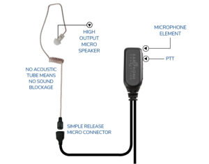 Whisper Hawk EC Covert Lapel Microphone - Earphone Connection