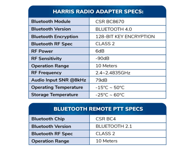 Air Pro Wireless Harris Kit for Bluetooth Earbuds - Earphone Connection